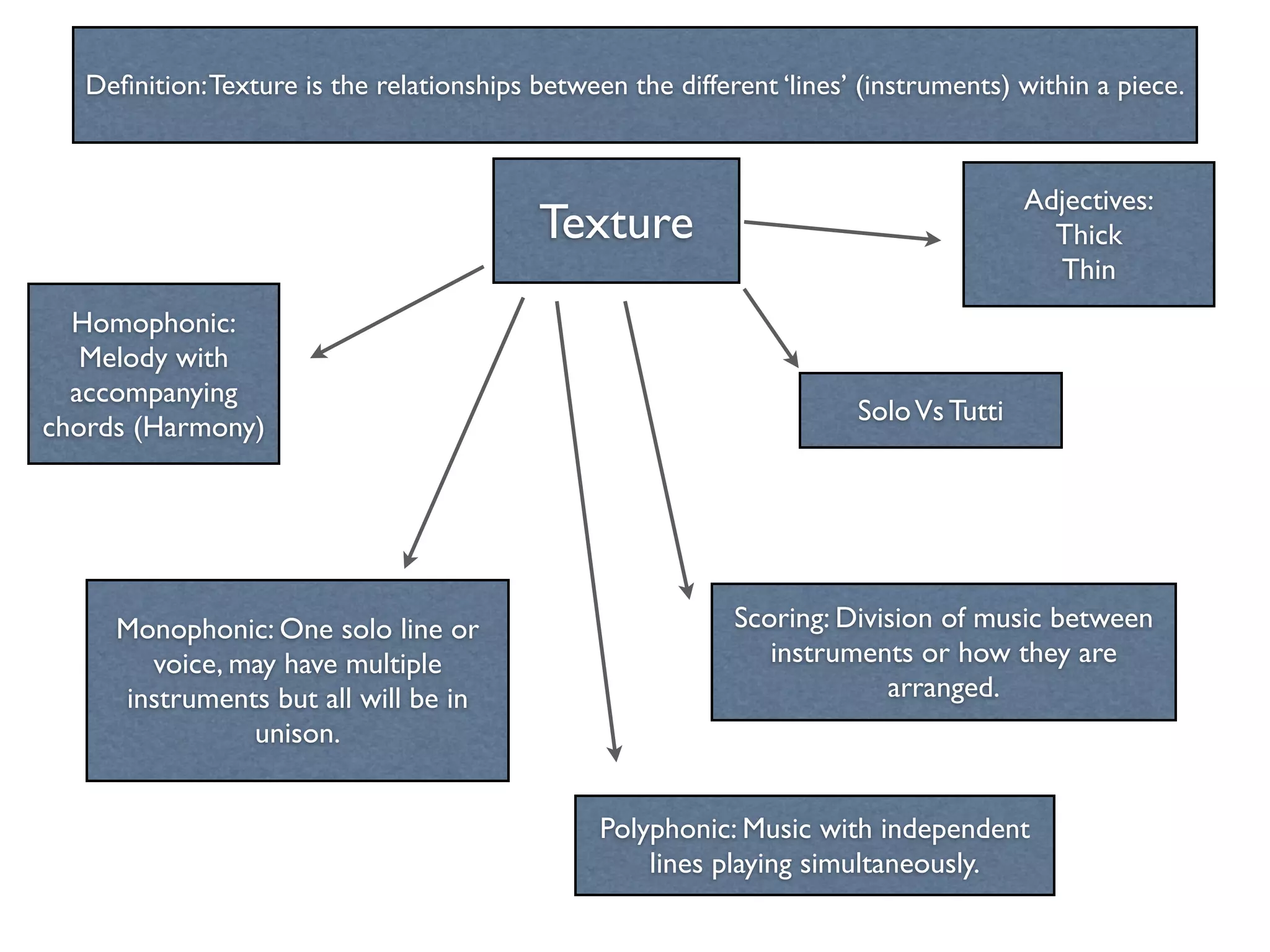 Elements of music | KEY