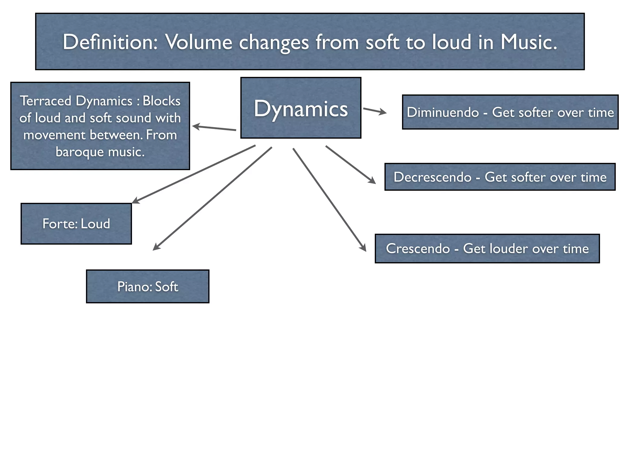 Elements of music | KEY