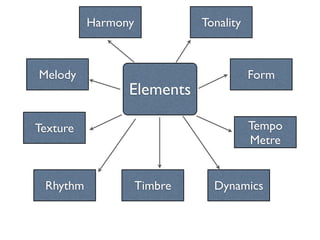 Elements of music | KEY