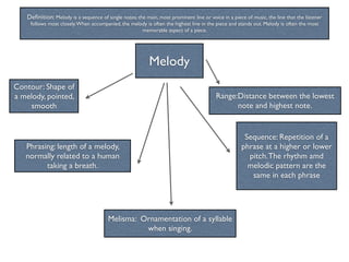 Elements of music | KEY