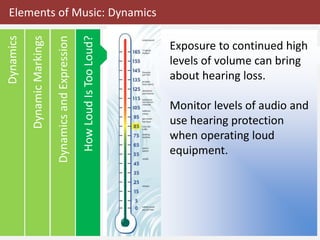 Elements of music dynamics | PPTX
