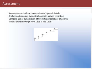 Elements of music dynamics | PPTX