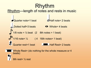 elements of music - ppt overview.ppt