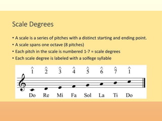 elements of music - ppt overview.ppt