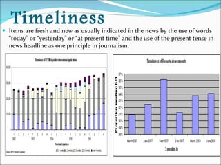 Elements of news | PPT