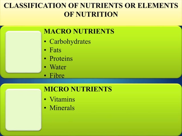 Elements of nutrition macro & micro nutrients | PPTX | Chemistry | Science