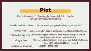 ELEMENTS OF ONE ACT PLAY.pptxxxxxxxxxxxx | PPTX