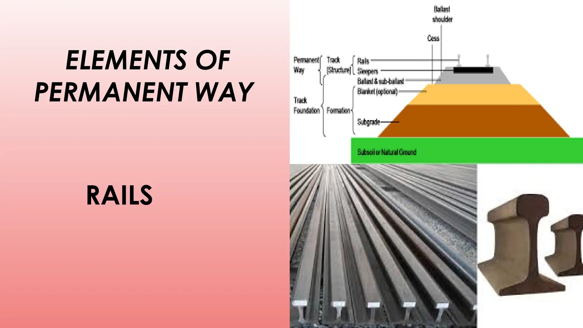 ELEMENTS OF PERMANENT WAY , rails, their use, types, significance etc | PPT