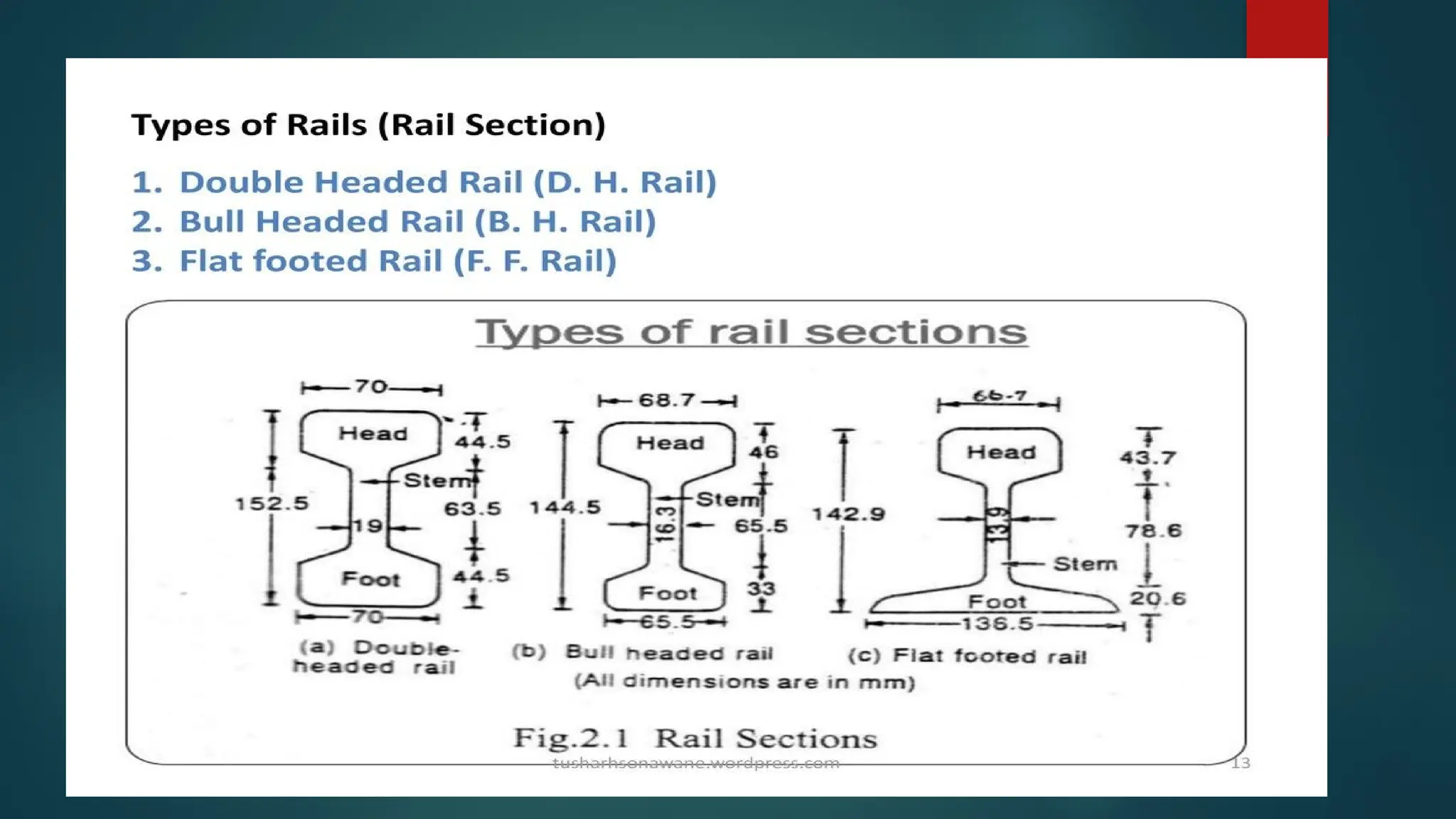 ELEMENTS OF PERMANENT WAY , rails, their use, types, significance etc | PPT
