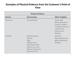Elements of Physical Evidence presenatation.pptx