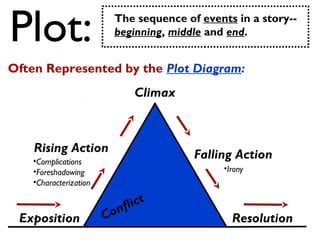 Elements of Plot 2 | PPT