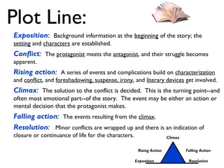 Elements of Plot 2 | PPT