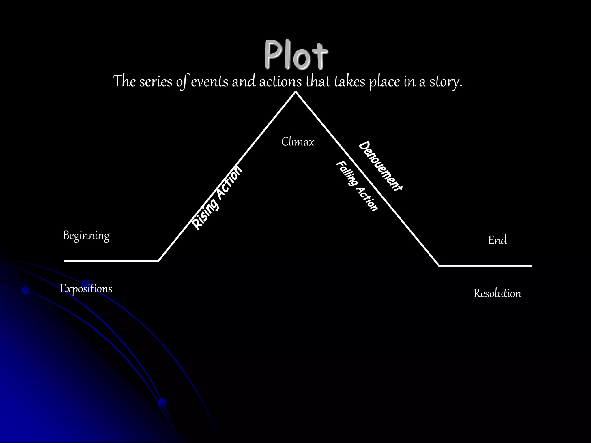 Elements of plot.2 | PPT
