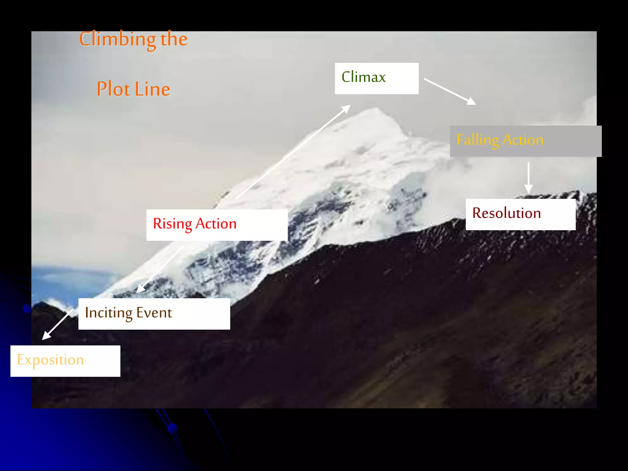 Elements of plot.2 | PPT