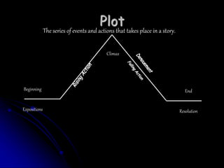 Elements of plot.2 | PPT