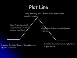 Elements of plot.2 | PPT