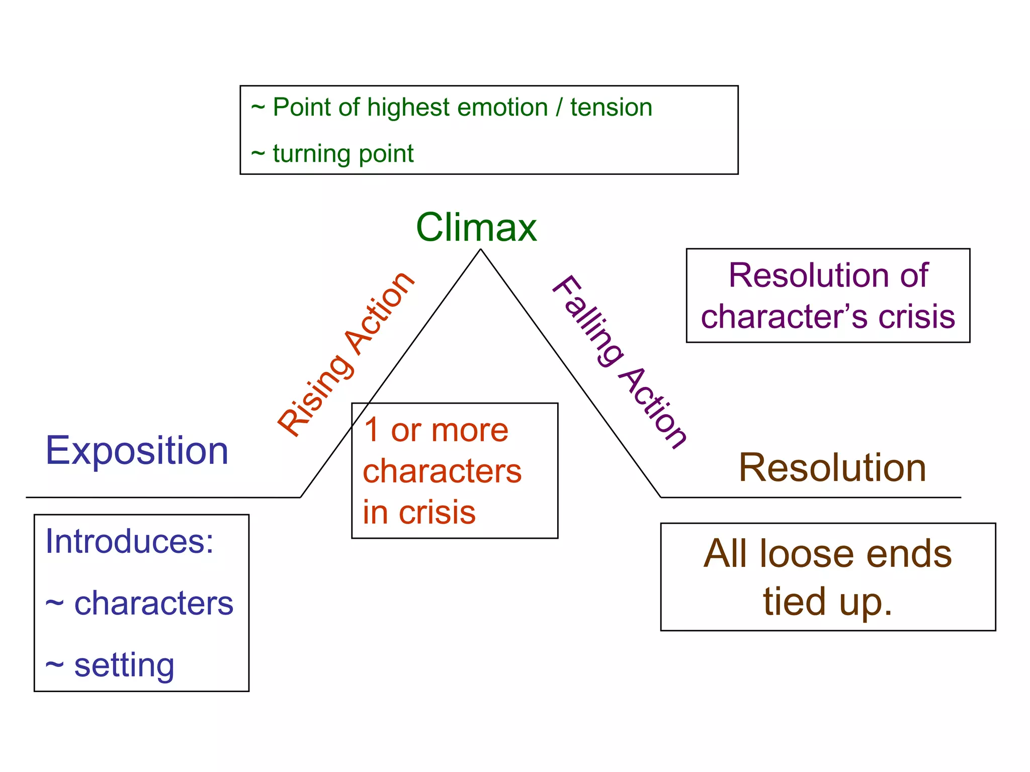 Elementsofplot cinderella-090903064547-phpapp01 | PPT