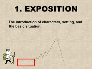 Elements of Plot Development for middle school | PPT