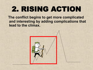 Elements of Plot Development for middle school | PPT