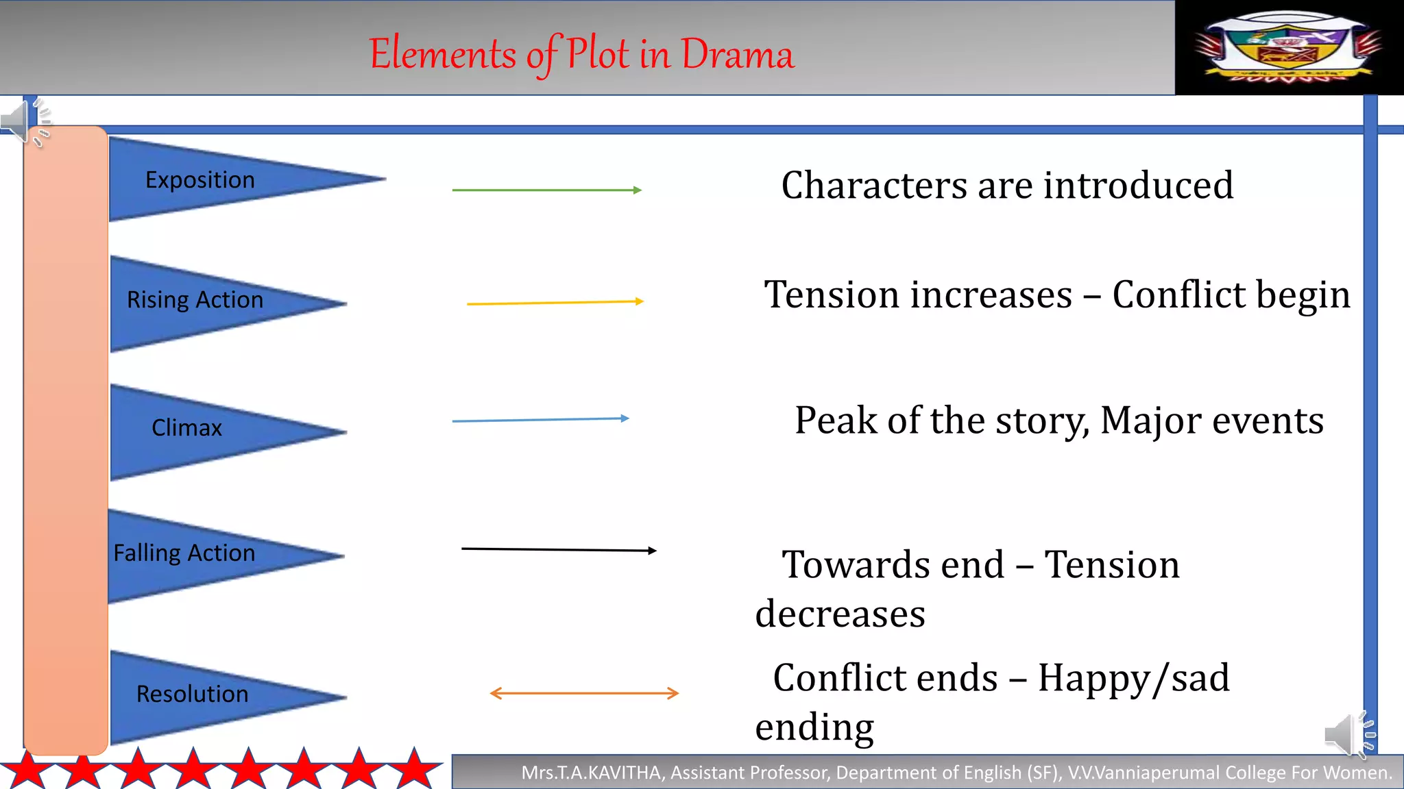 Elements of plot ppt | PPT