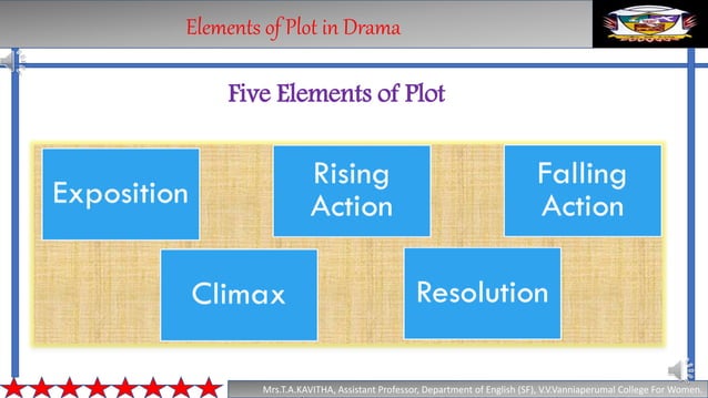 Elements of plot ppt | PPT
