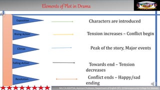 Elements of plot ppt | PPT