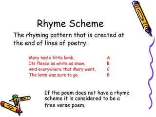 Elements of Poetry | PPT