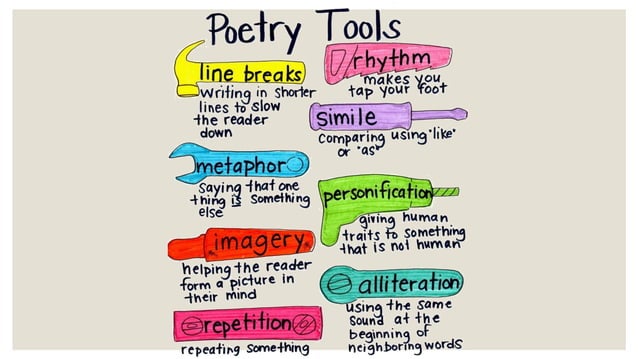 Elements of Poetry | PPT