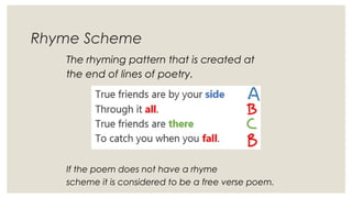 Elements of Poetry | PPT