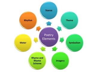 Elements of poetry.pptx