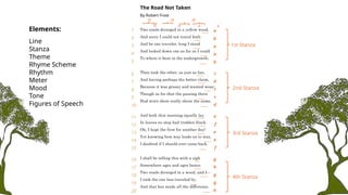 Elements of Poetry (9 elements of poetry) .pptx