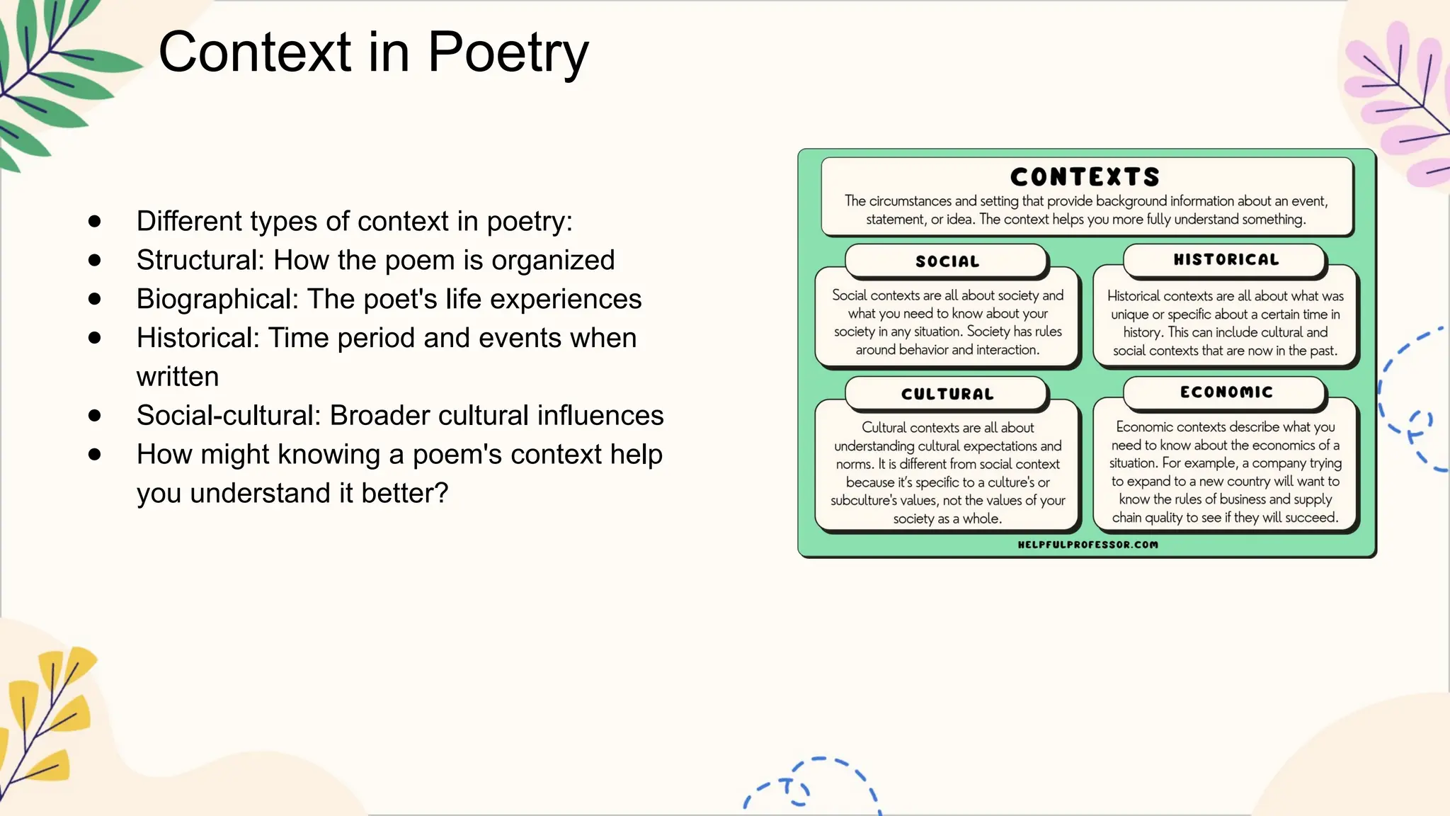 ELEMENTS OF POETRY.pptx Grade 7 English 7 MATATAG Curriculum | PPTX
