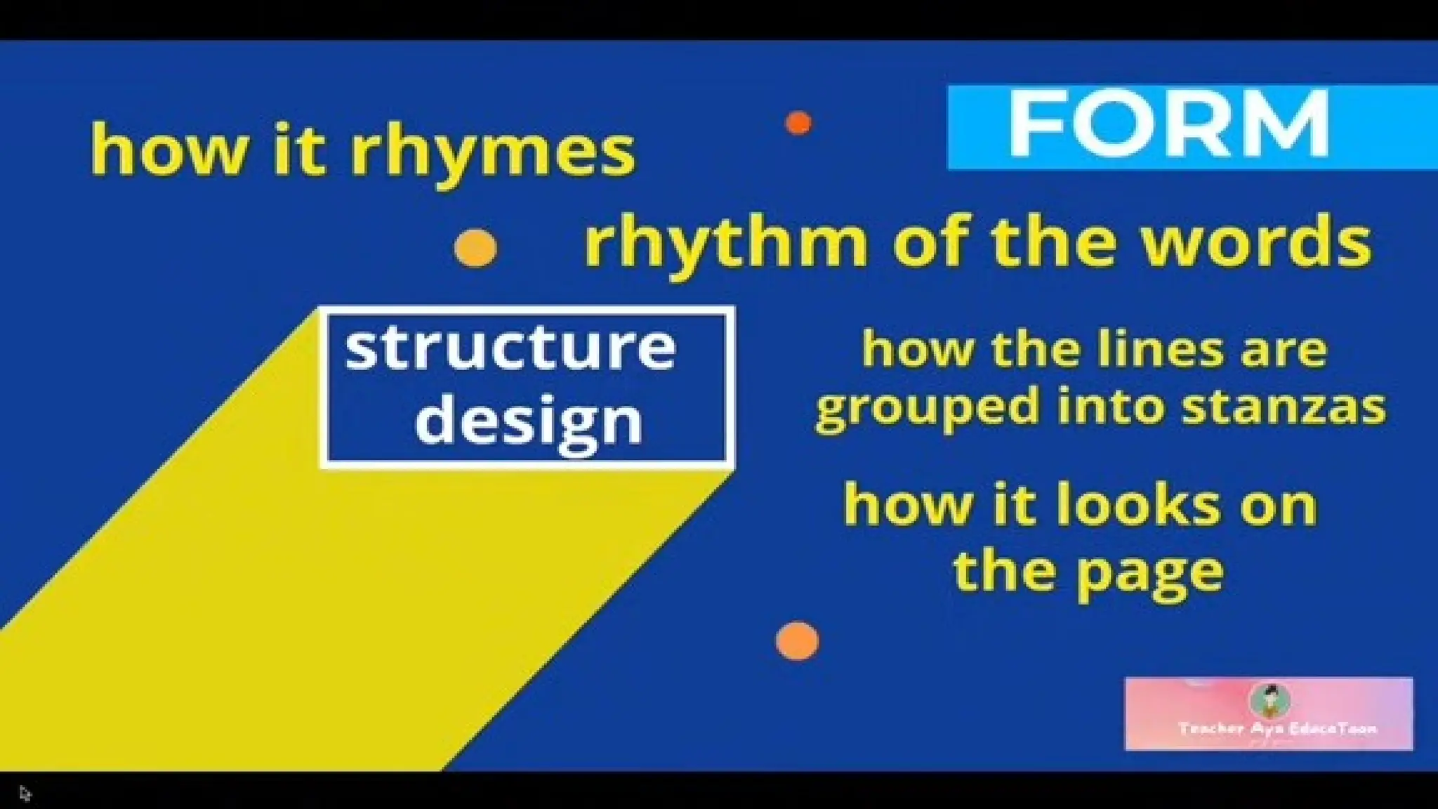 Elements of Poetry - lesson 1.pptx- grade 7 | PPTX