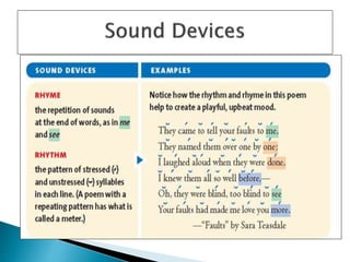 Elements of Poetry | PPTX