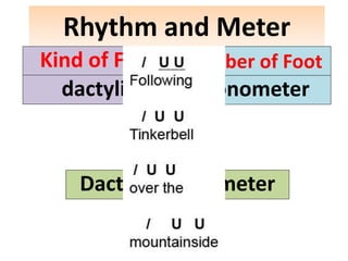 Elements of poetry (sound patterns) | PPTX