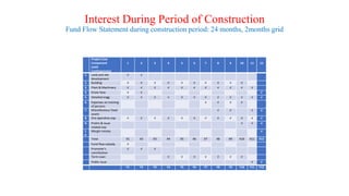 Elements of Project Cost and plant and machinery construction | PPT