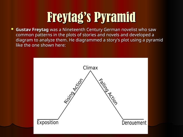 Elements of Prose Grade 6 PPT_English_Q1_Lesson 7.ppt