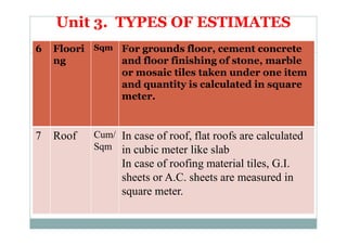 ELEMENTS OF QUANTITY SURVEYING UPDATED.pdf