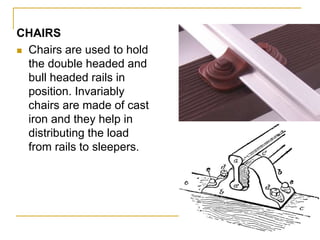 ELEMENTS OF RAILWAY TRACKS.ppt