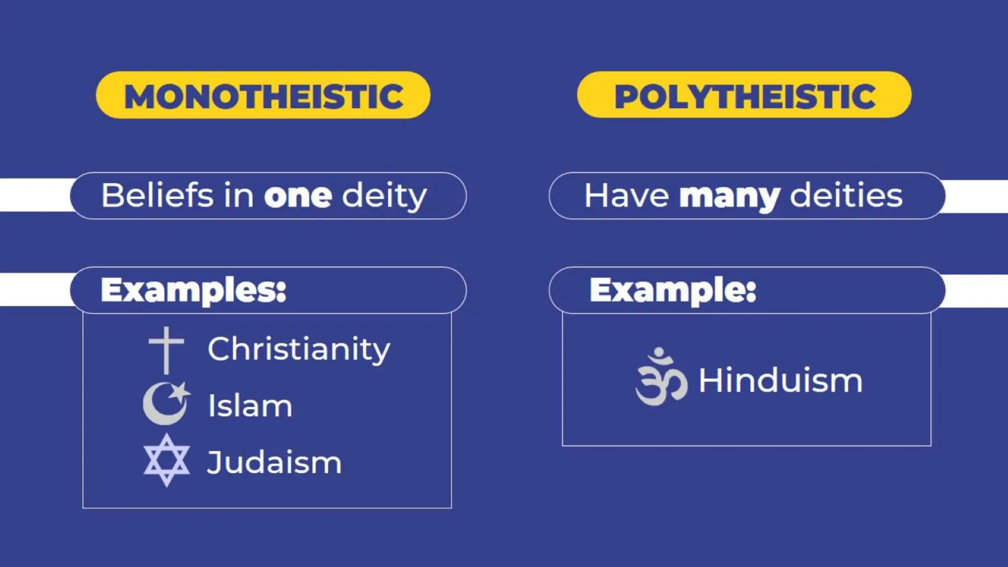 Elements of Religion, Belief System & Spirituality.pptx