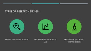 Elements of research methodology | PPTX