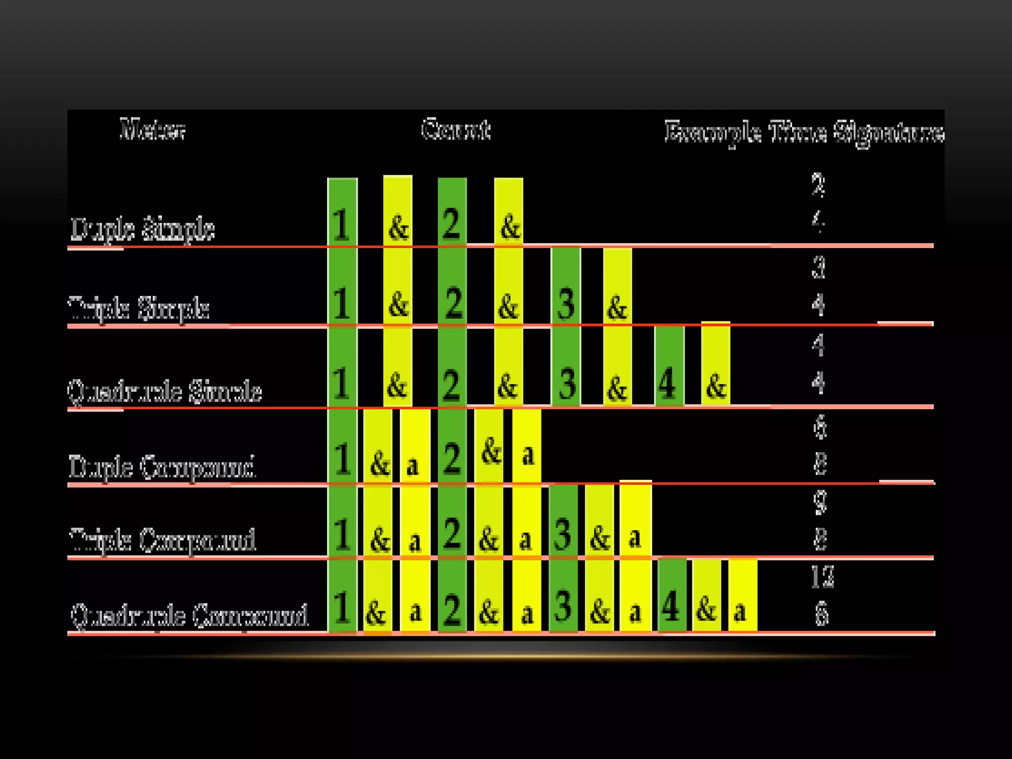 Elements of rhythm | PPTX