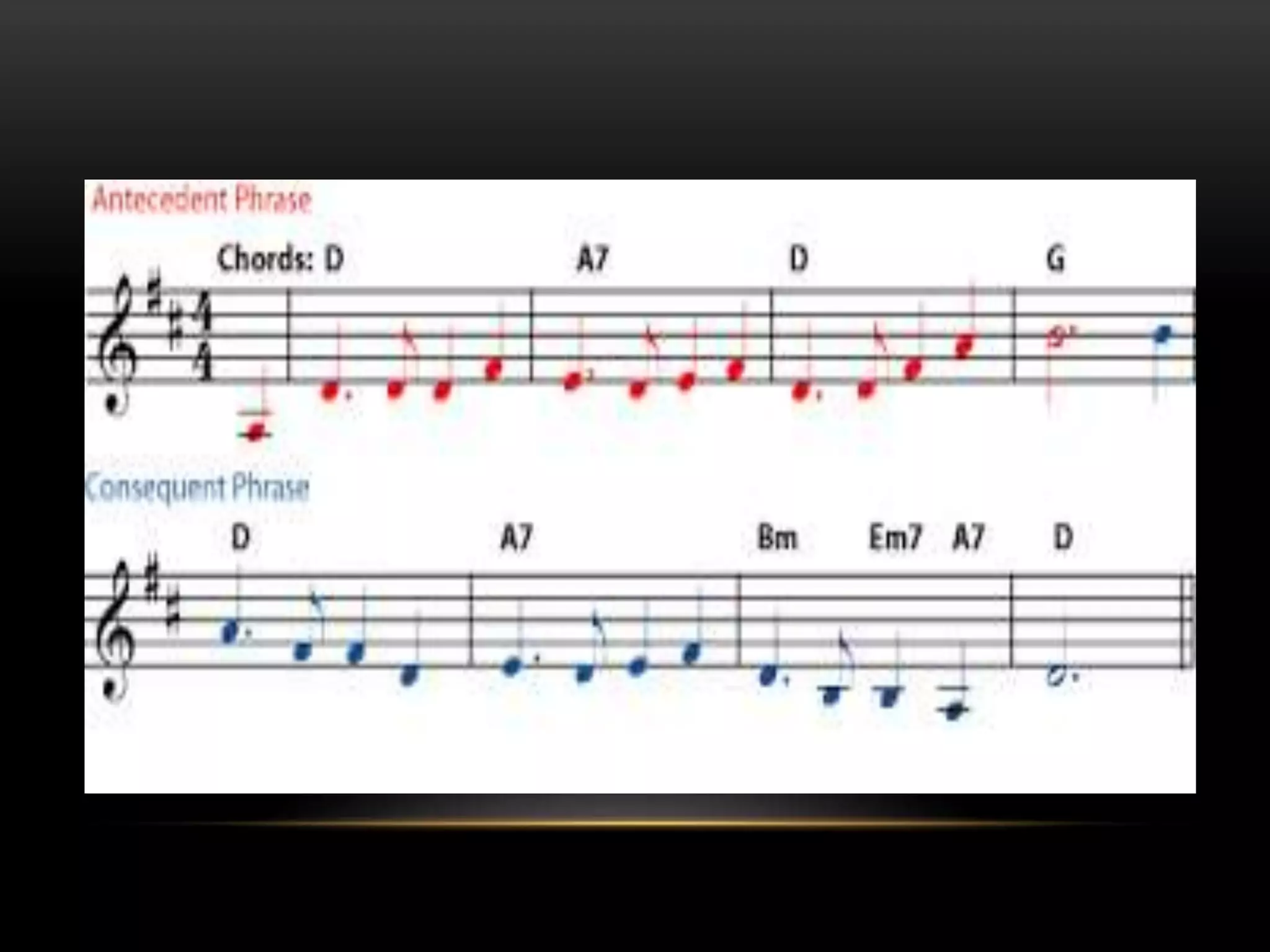 Elements of rhythm | PPTX