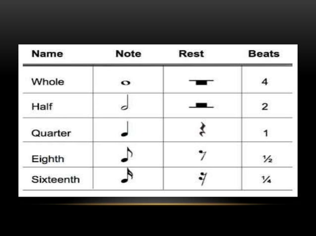 Elements of rhythm | PPTX