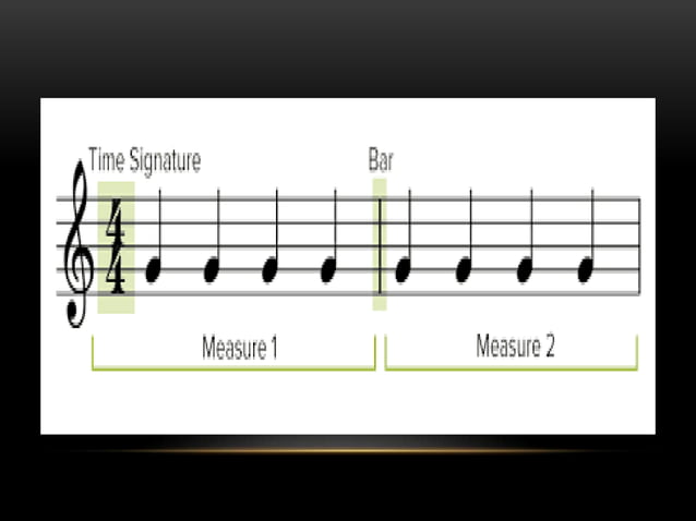 Elements of rhythm | PPTX