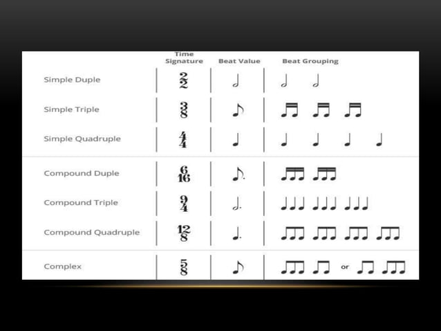 Elements of rhythm | PPT