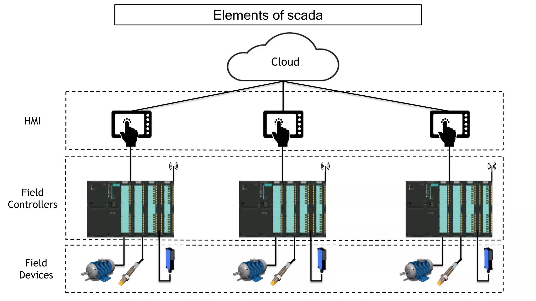 elements of scada.pptx