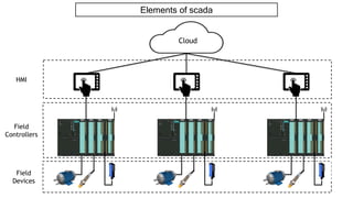 elements of scada.pptx