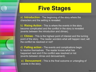 Elements of short story | PPT