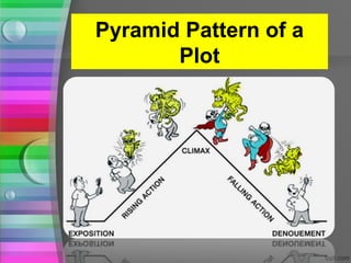 Elements of short story | PPT